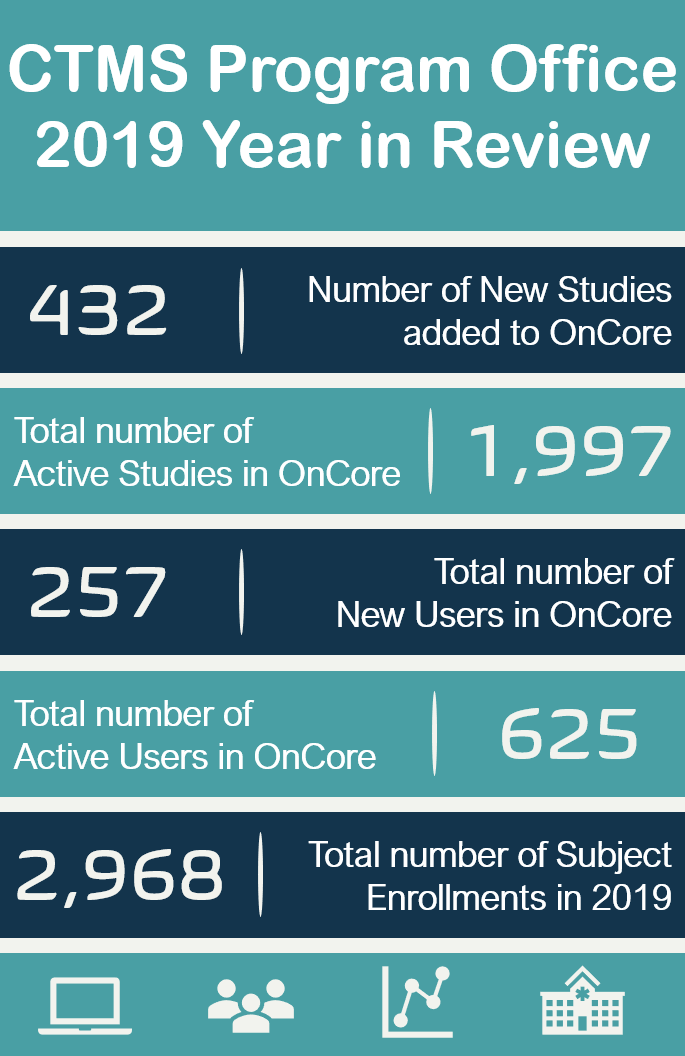 CTMS Program Office | 2019 CTMS Program Year in Review