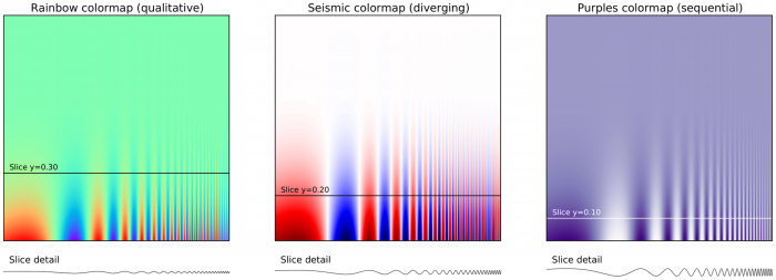 ITHS | Avoid These Four Data Visualization Pitfalls