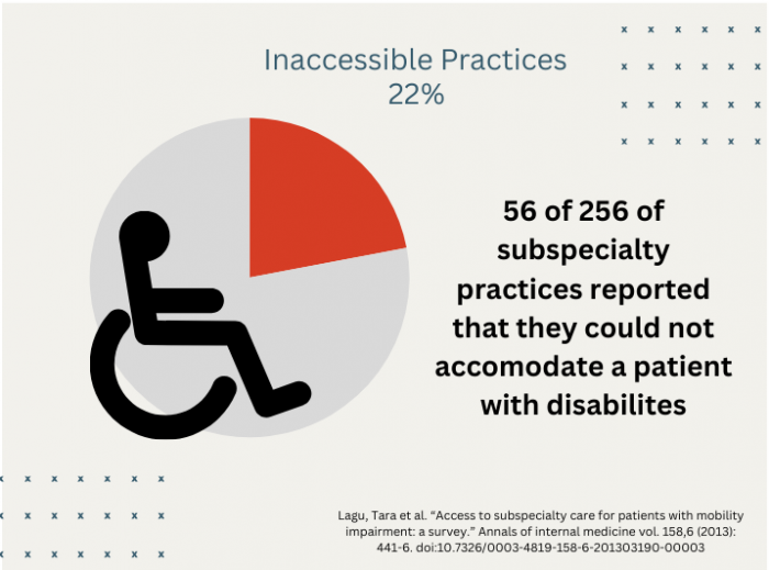ITHS | Visiting Scholar Discusses Healthcare Barriers for People with ...